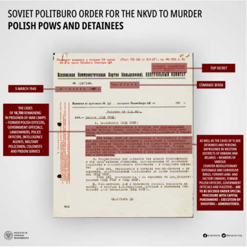 Who Denies The NKVD’s Involvement In The Katyn Massacre? | Mythdetector.com